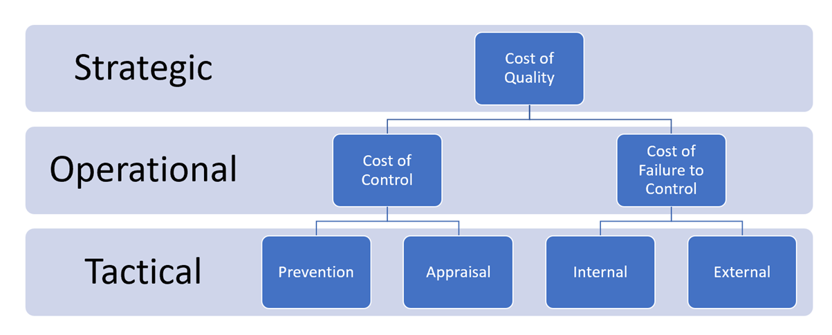 Quality Management Review